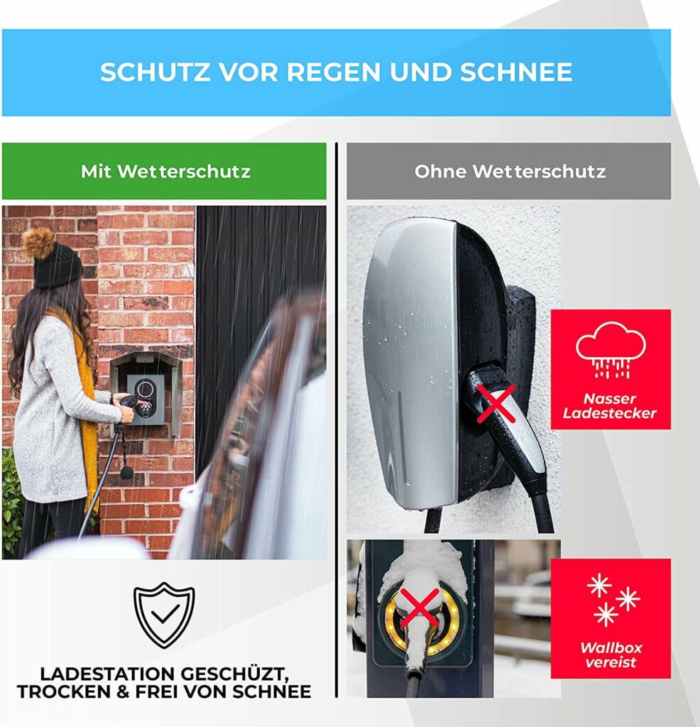 Wallbox Wetterschutz Abschliessbar